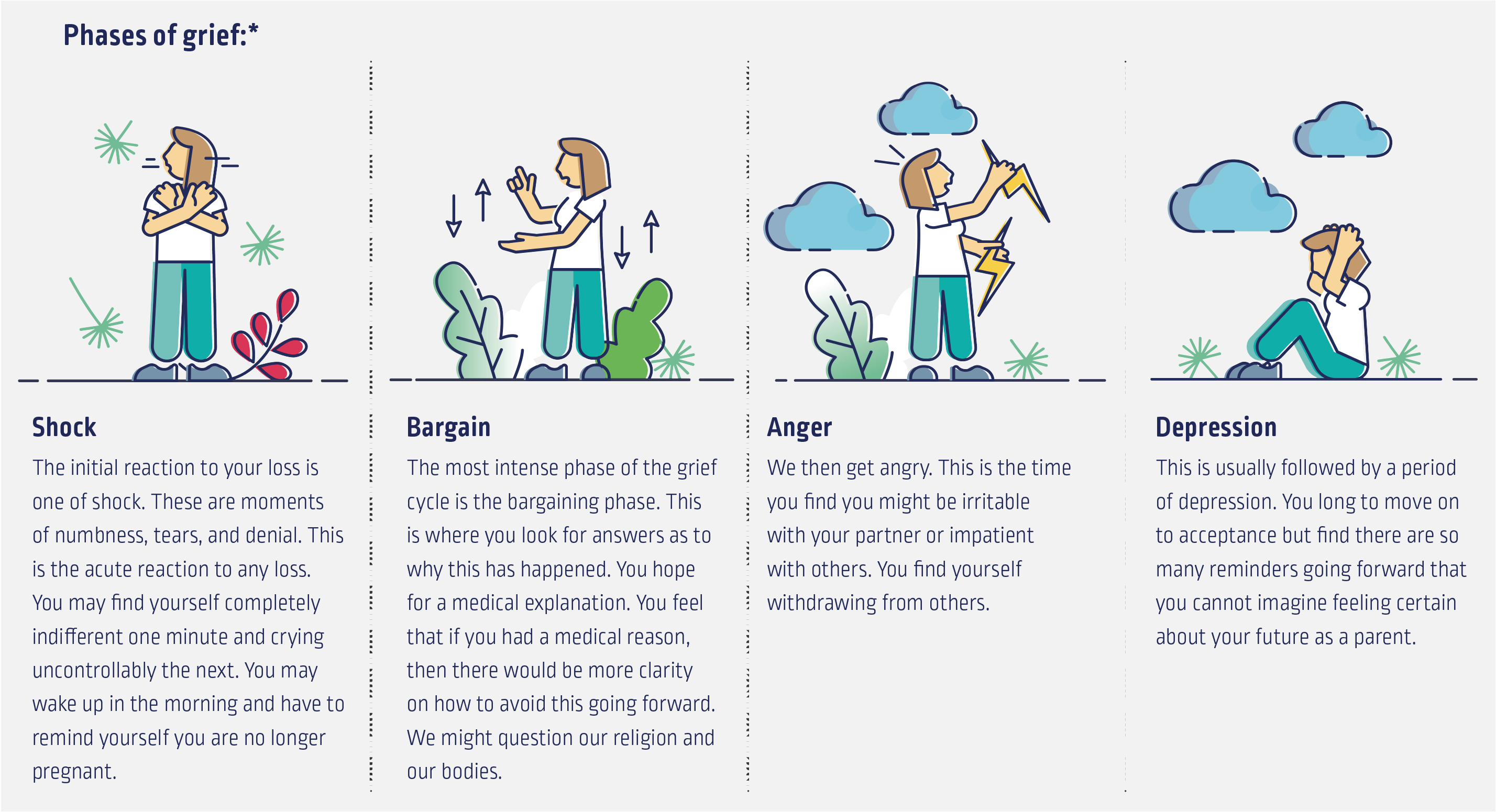 The loss of a life unlived: Why do miscarriages happen? The loss of a ...