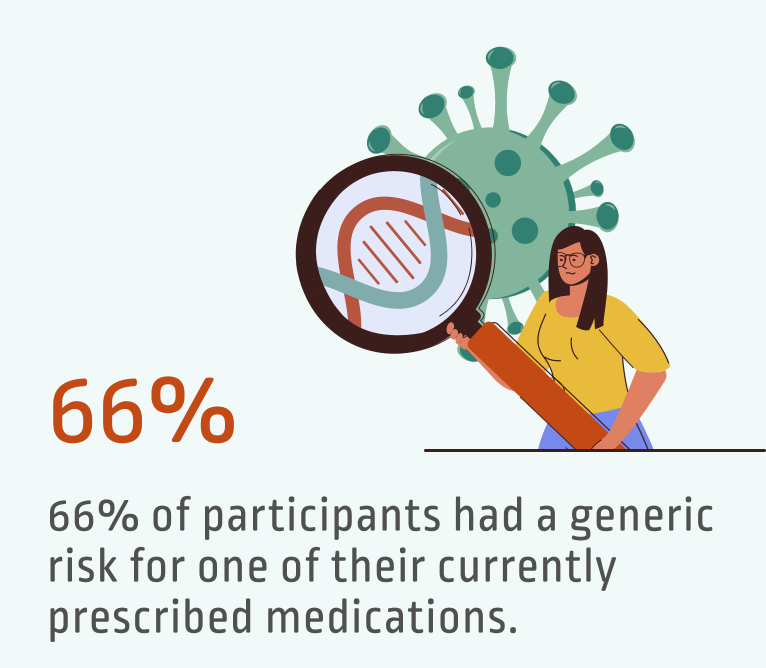 PharmaGene - Pharmacogenomics Testing - Next Biosciences